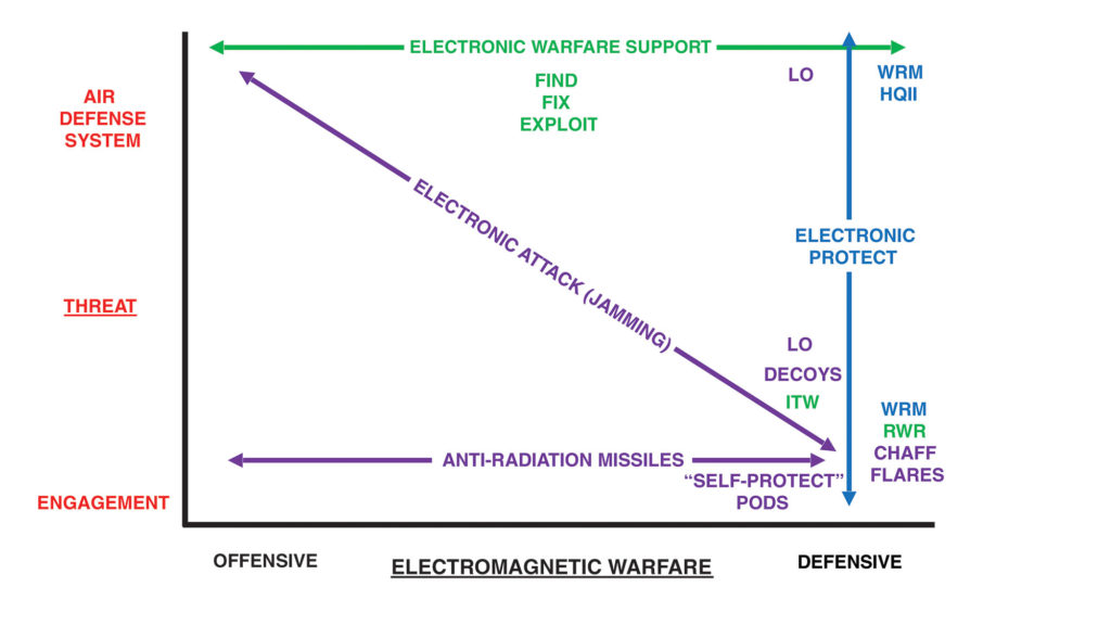 Future Electronic Attack: Coherent, Distributed and Cheap – JED, May ...
