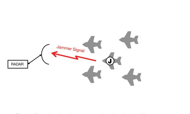 EW 101: New EA Techniques, Part 7 – JED, August 2019 – Journal of ...