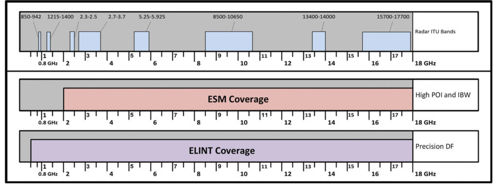 An Approach to UAV-Based ELINT – JED, December 2017 – Journal of ...