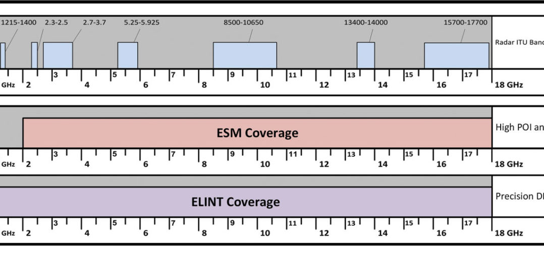 An Approach to UAV-Based ELINT – JED, December 2017