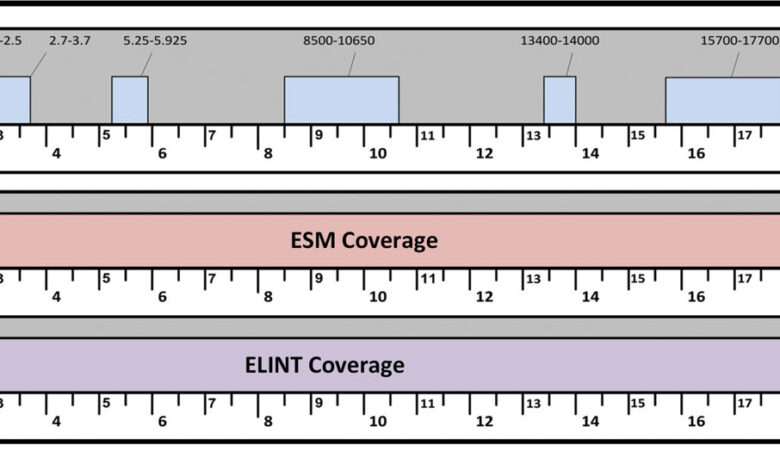 An Approach to UAV-Based ELINT – JED, December 2017 – Journal of ...