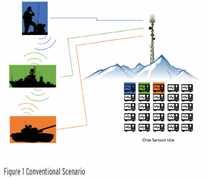 Benefits of Networked Multichannel Radio Systems in Strategic ...