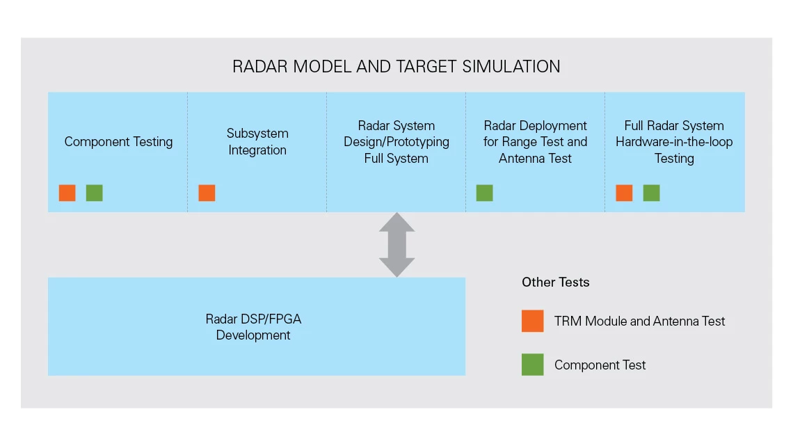 Key Considerations for Radar Test – Journal of Electromagnetic Dominance